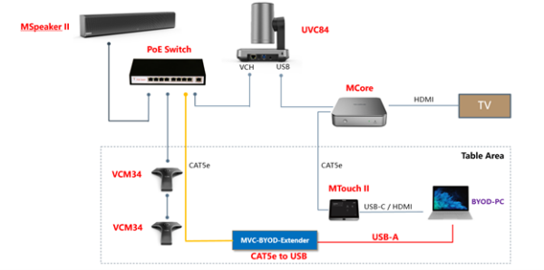 How to Set Up Yealink Video Configurations - 888VoIP