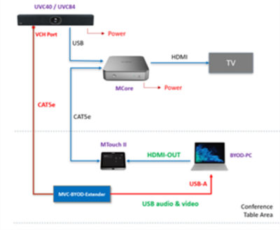 How to Set Up Yealink Video Configurations - 888VoIP