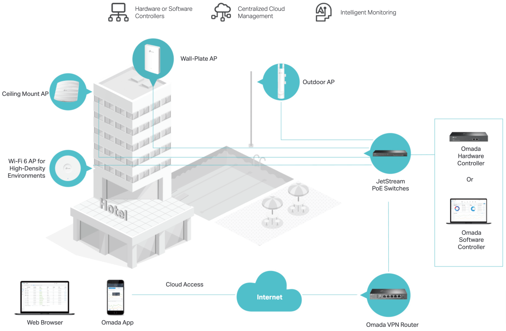 Featured Solutions TP Link - 888VoIP