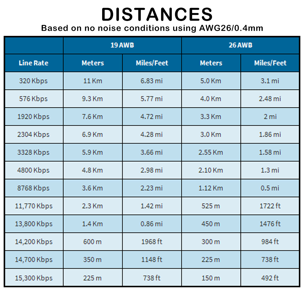 Patton CL2386R/EUI - 888VoIP