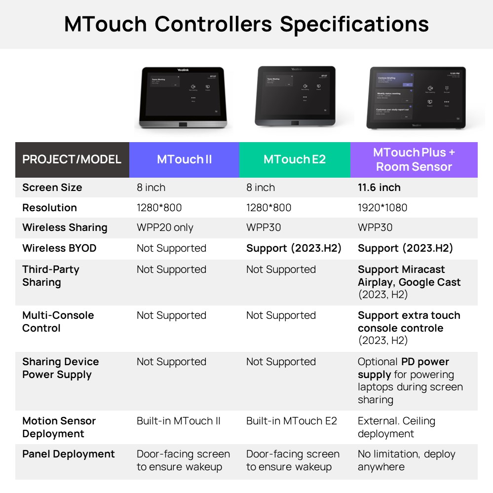 Yealink MTouch E2 - 1306058 - 888VoIP