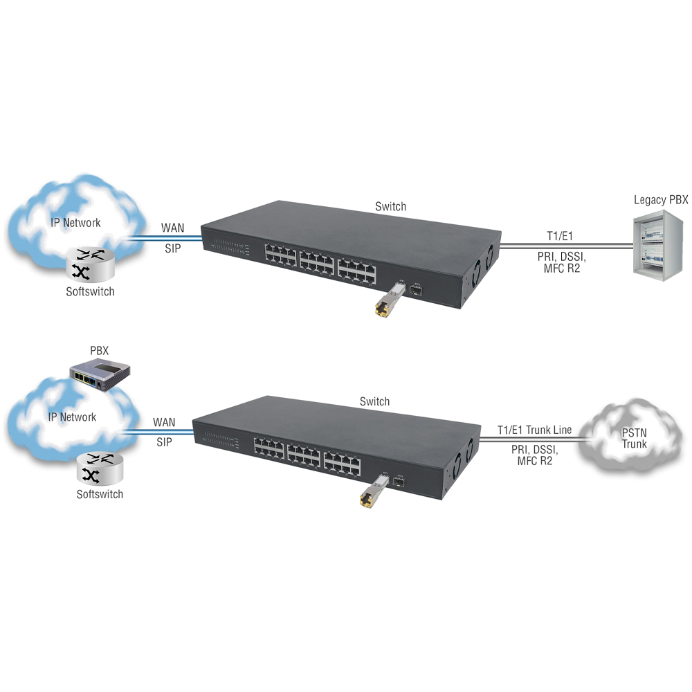 Patton SN-SFPT/1T24V - 888VoIP
