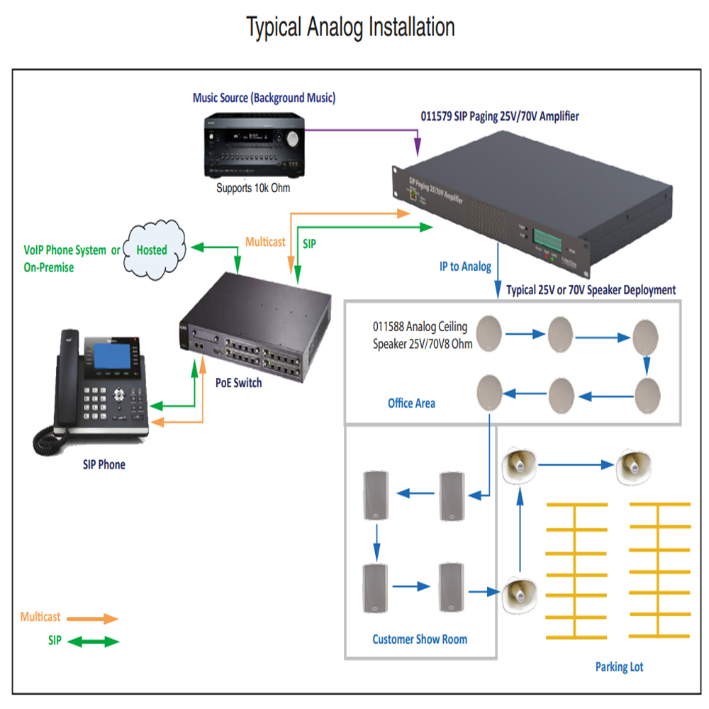 CyberData 011588 - 888VoIP