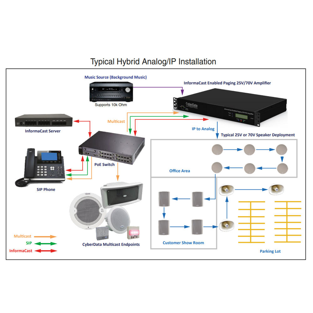 CyberData 011592 InformaCast Enabled Paging Amplifier - 888VoIP