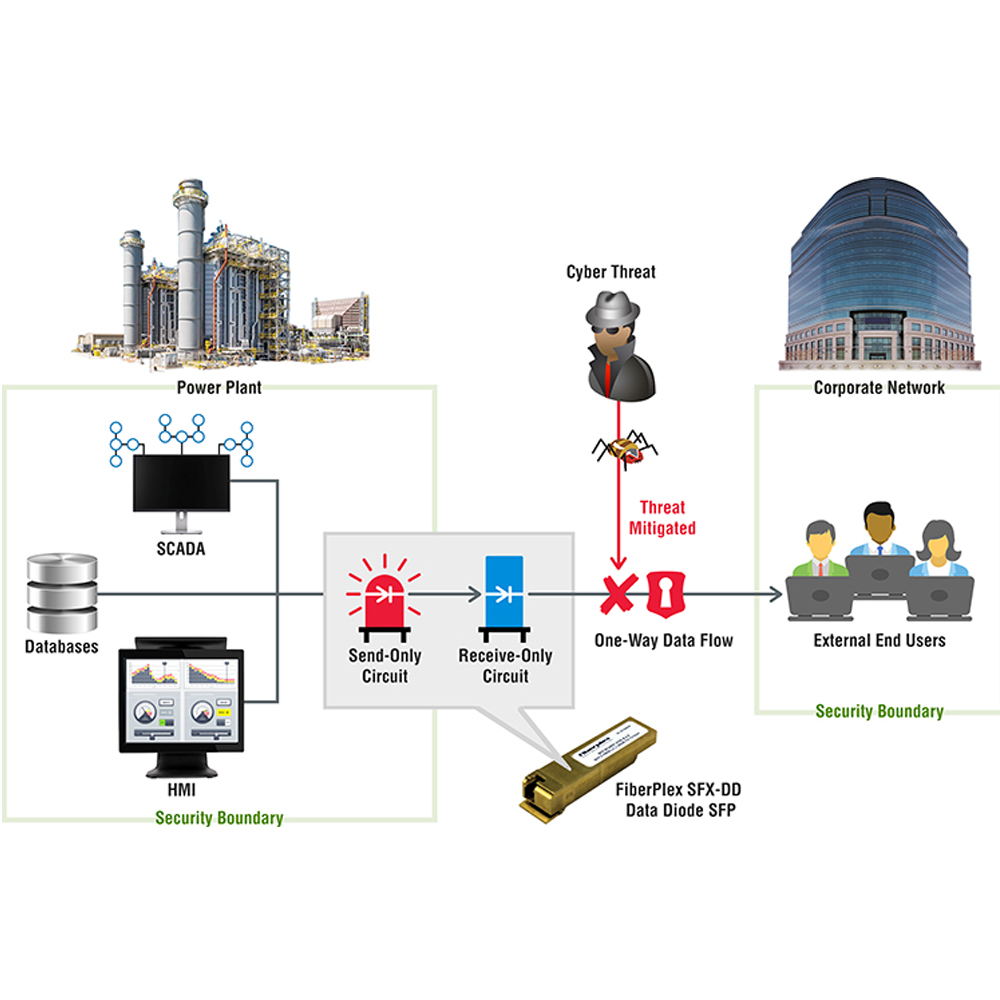 Patton SFX-SC92DR-0031-A - 888VoIP