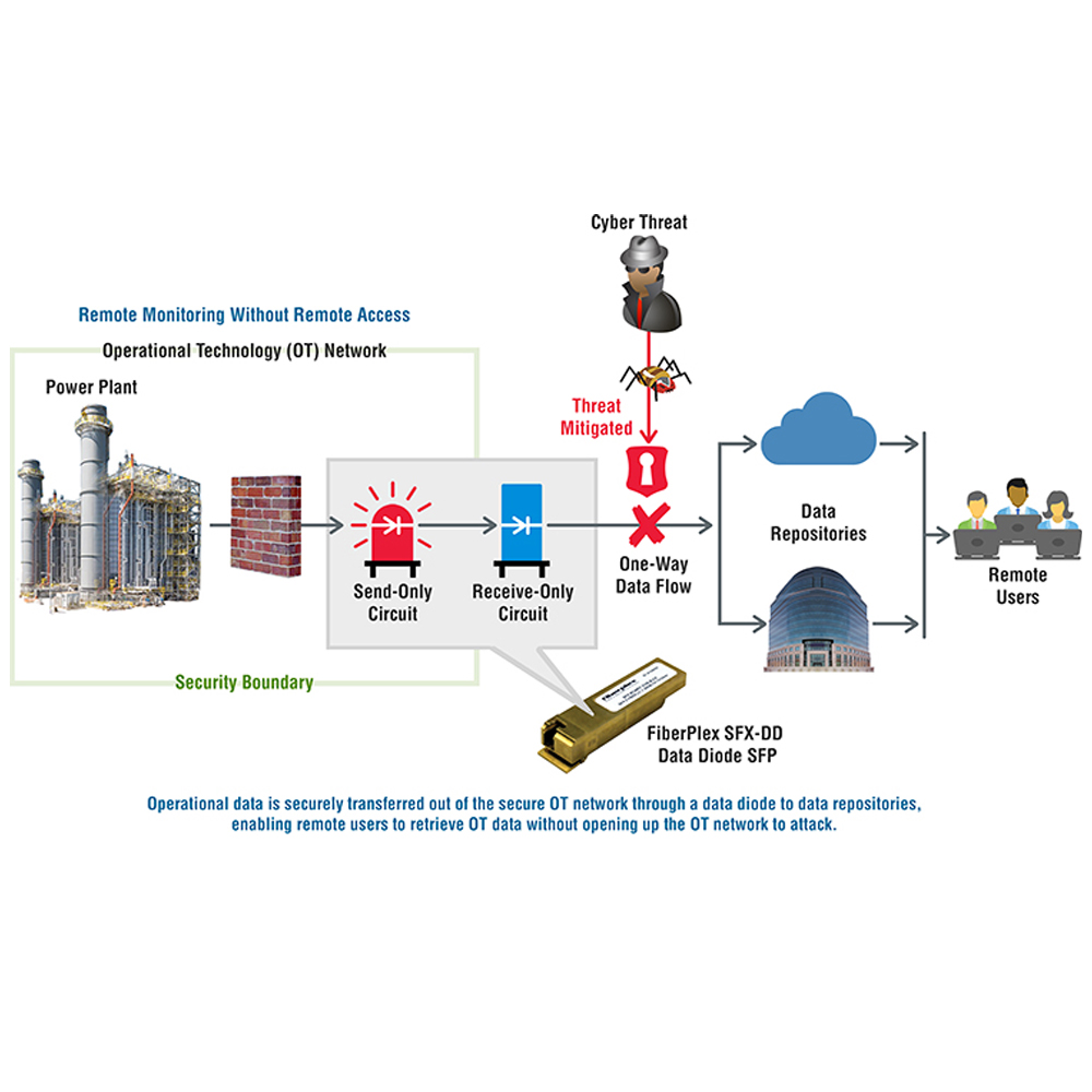 Patton SFX-SC92DR-0031-A - 888VoIP