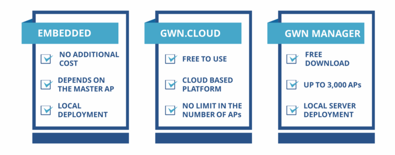 What You Need to Know About Grandstream's GWN Access Points - 888VoIP