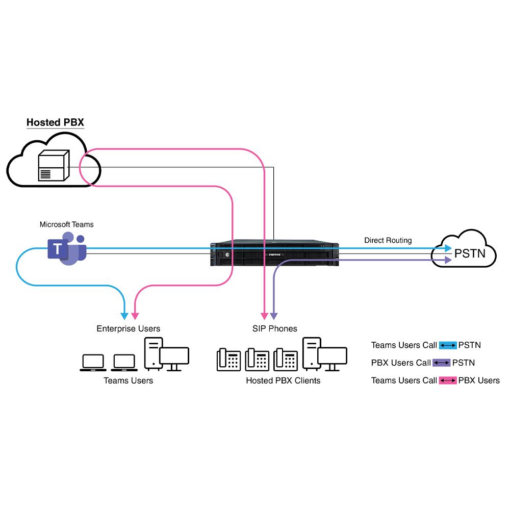 Patton SN11000/2500B/BU/RUI - 888VoIP