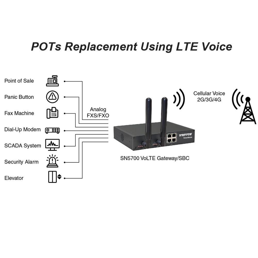 Patton SN5706/EUI - 888VoIP