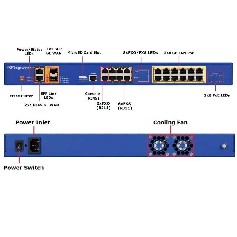 Ribbon EDGE-2900APOE-NOFXO-0005-U SBC & Gateway - 888VoIP