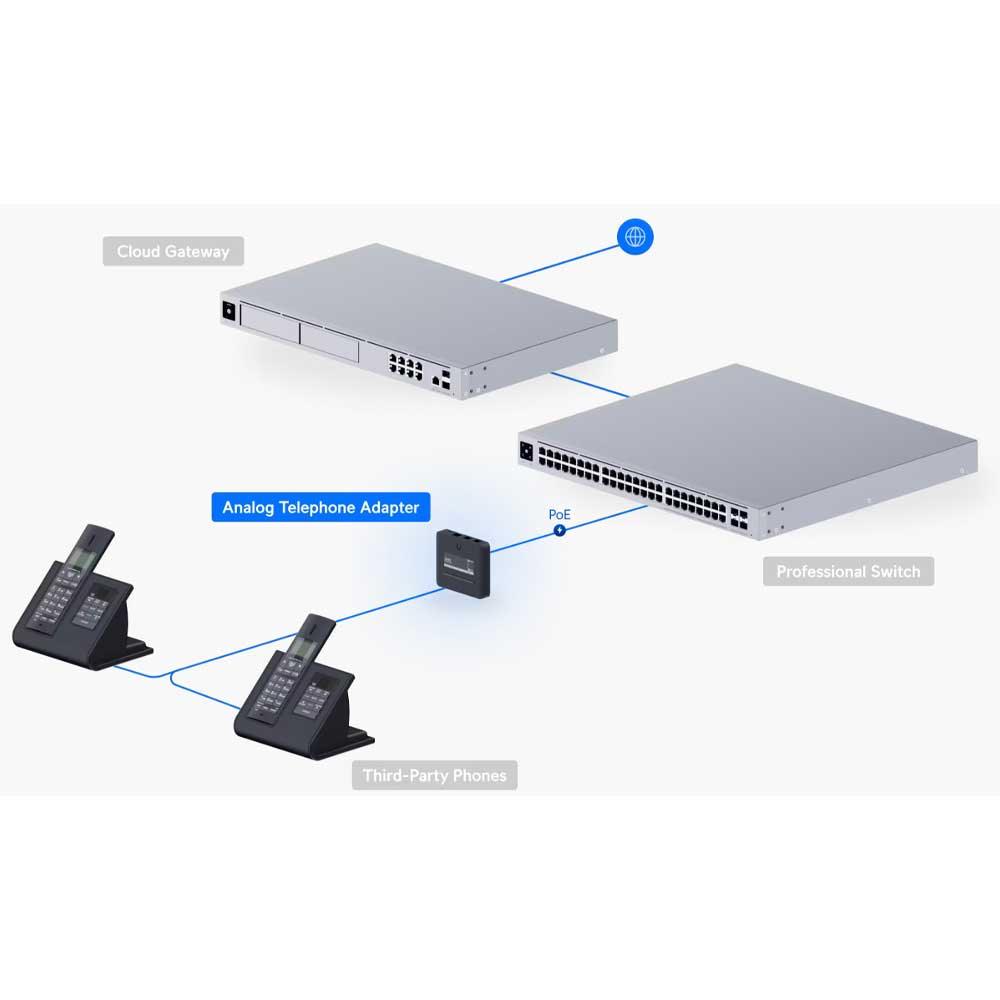 Ubiquiti Analog Telephone Adapter - UT-ATA - 888VoIP