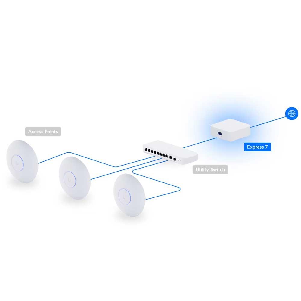 Ubiquiti UniFi Express 7 Cloud Gateway with integrated WiFi 7 - UX7 ...